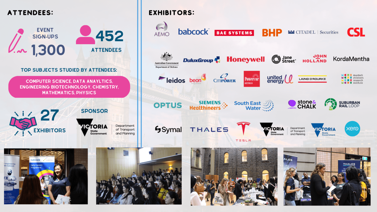 Event Review – Melbourne STEM Careers Event – 7th March 2023 - Stem Women