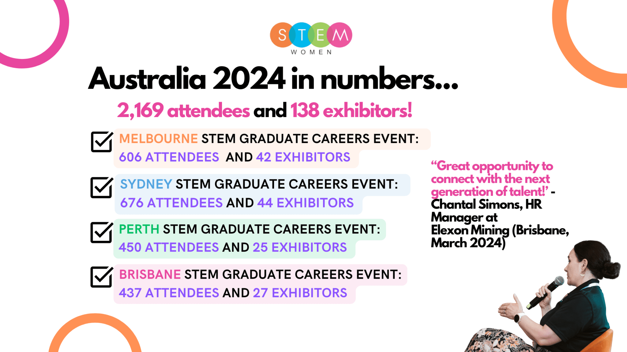 Australia STEM Women Graduate Careers Events Roadshow 2025 - dates ...